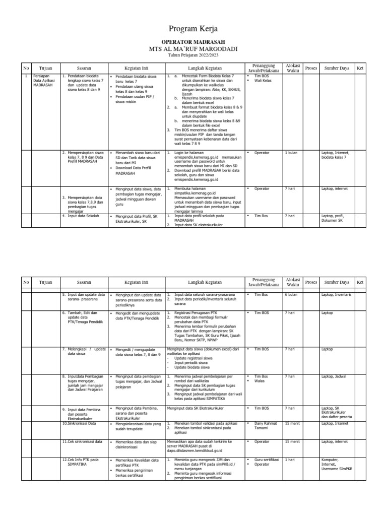 Contoh Program Kerja Operator Sekolah | PDF