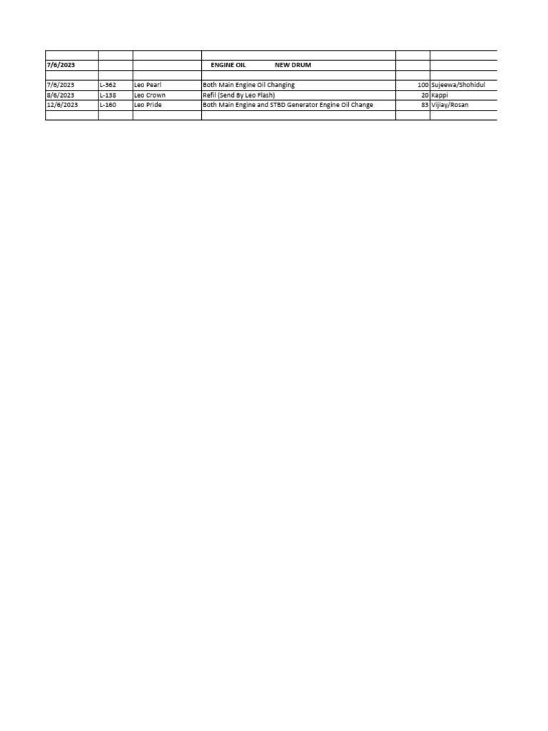 Engine Oil Change Log Summary | PDF