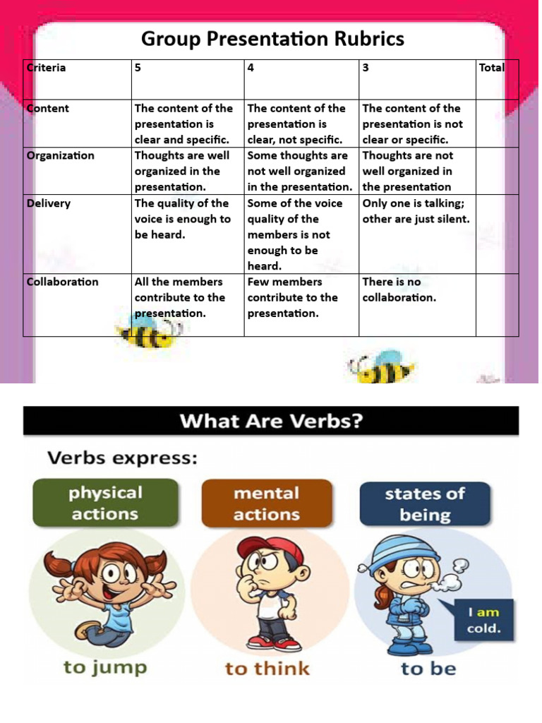 Group Presentation Assessment Rubric | PDF