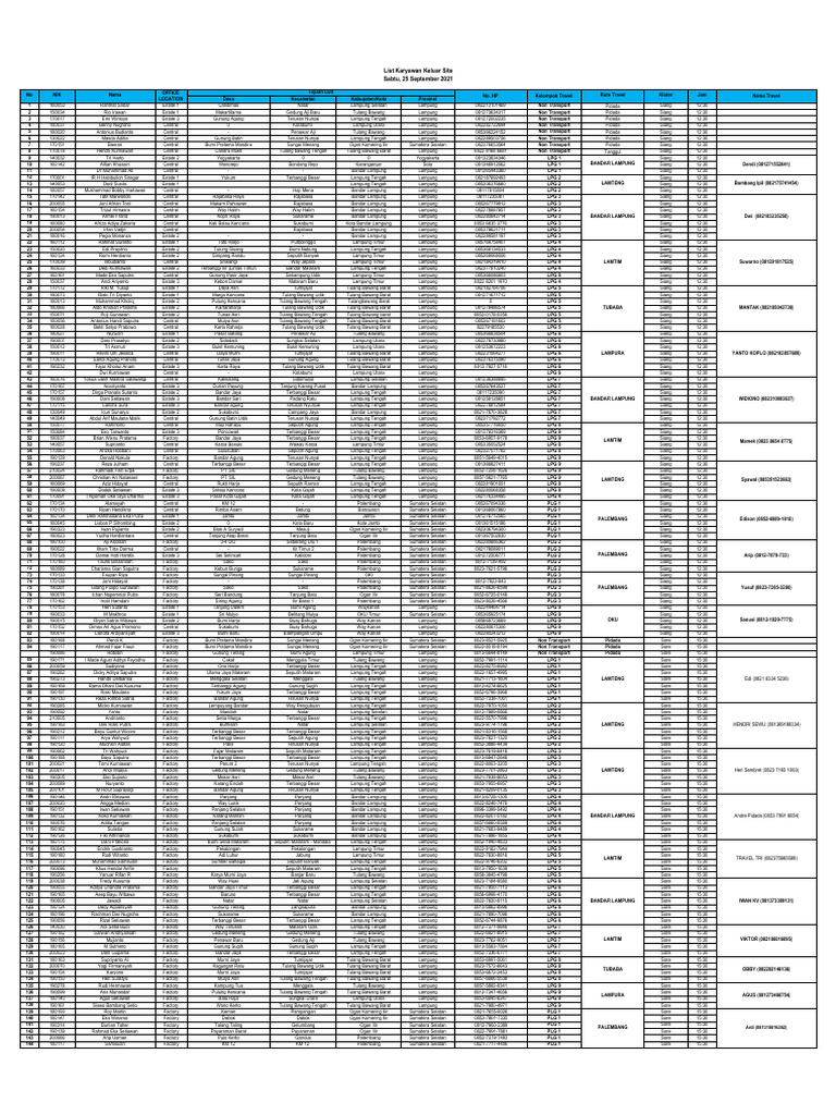 Cara Membuat Tabel List Karyawan | PDF