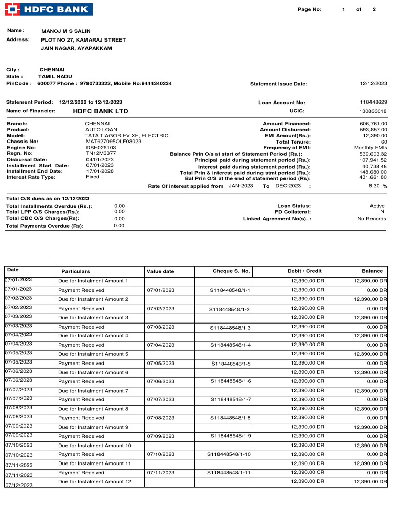 Manoj Car Loan Statement | PDF | Banks | Cheque