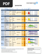 Insulin Pen Compatibility Overview | PDF