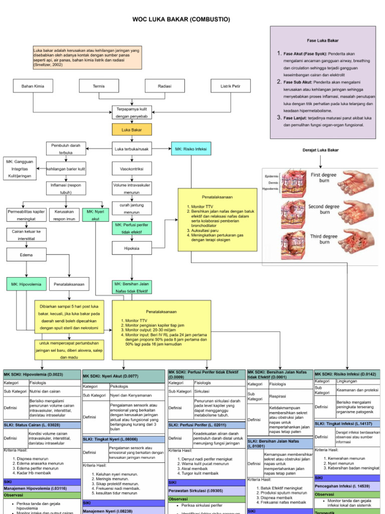 WOC Luka Bakar.drawio | PDF