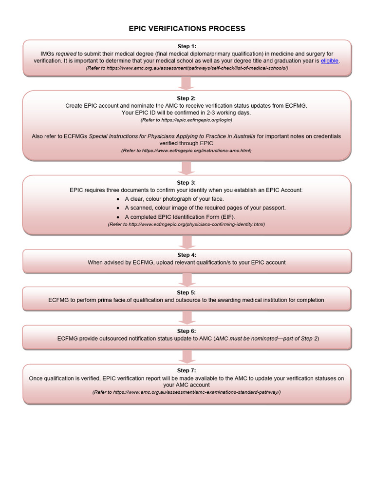 EPIC Verification Process | PDF | Identity Document | Government And ...