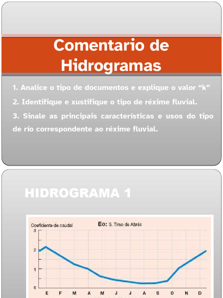 hidroGRAMAS D REPASO | PDF