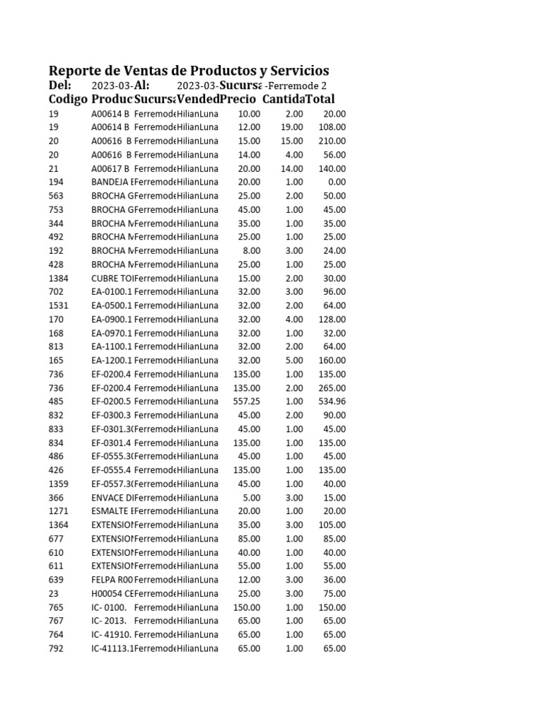 Reporte Ventas Productos Servicios | PDF
