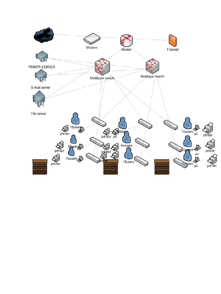C - Coc Documents - Doc Planning and Organizing of The Projec1 Test ...