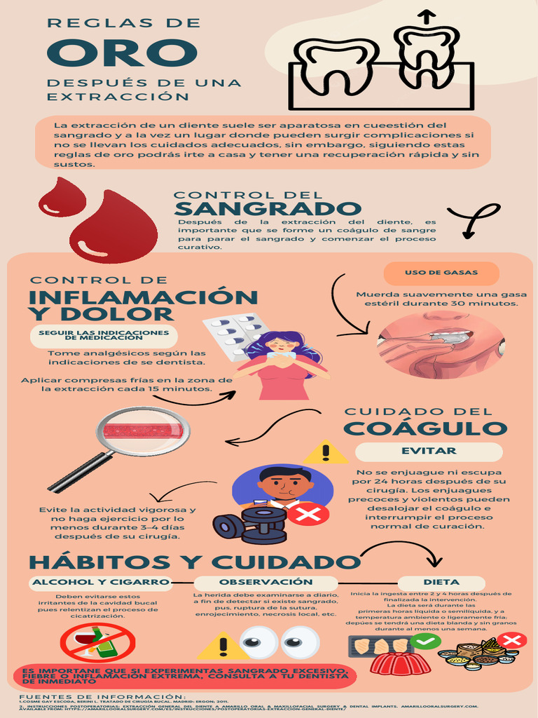 Cuidados Post Extracción Dental | PDF | Odontología | Medicina