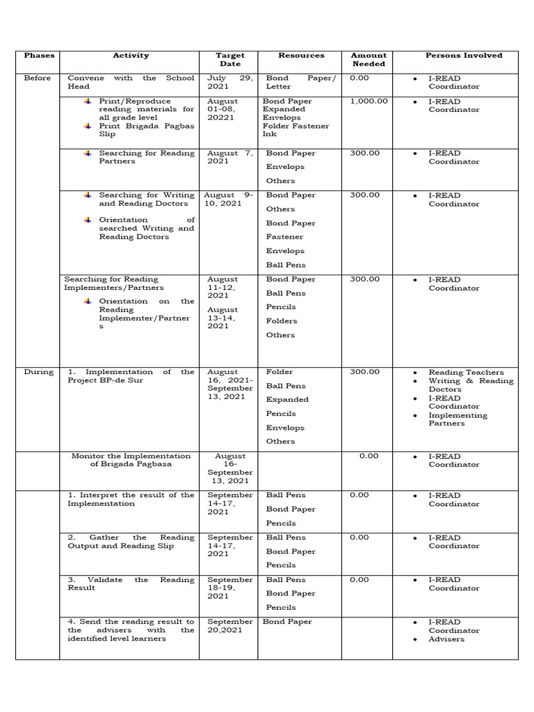 Niz Reading Action Plan Baklay | PDF | Pen | Learning