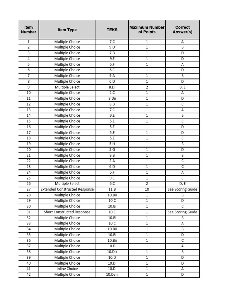 2023 Staar Grade 6 Rla Student Expectations | Download Free PDF ...