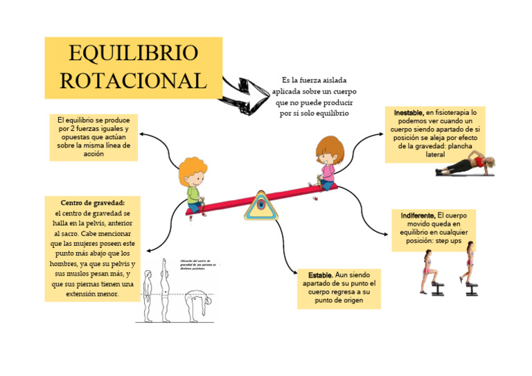 Equilibrio Rotacional | PDF