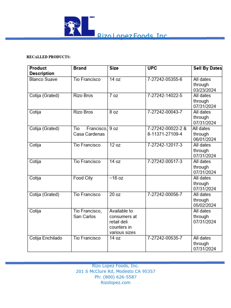 FDA Dairy Product Recall Rizo-Lopez Foods Inc | PDF | Ricotta | Foods