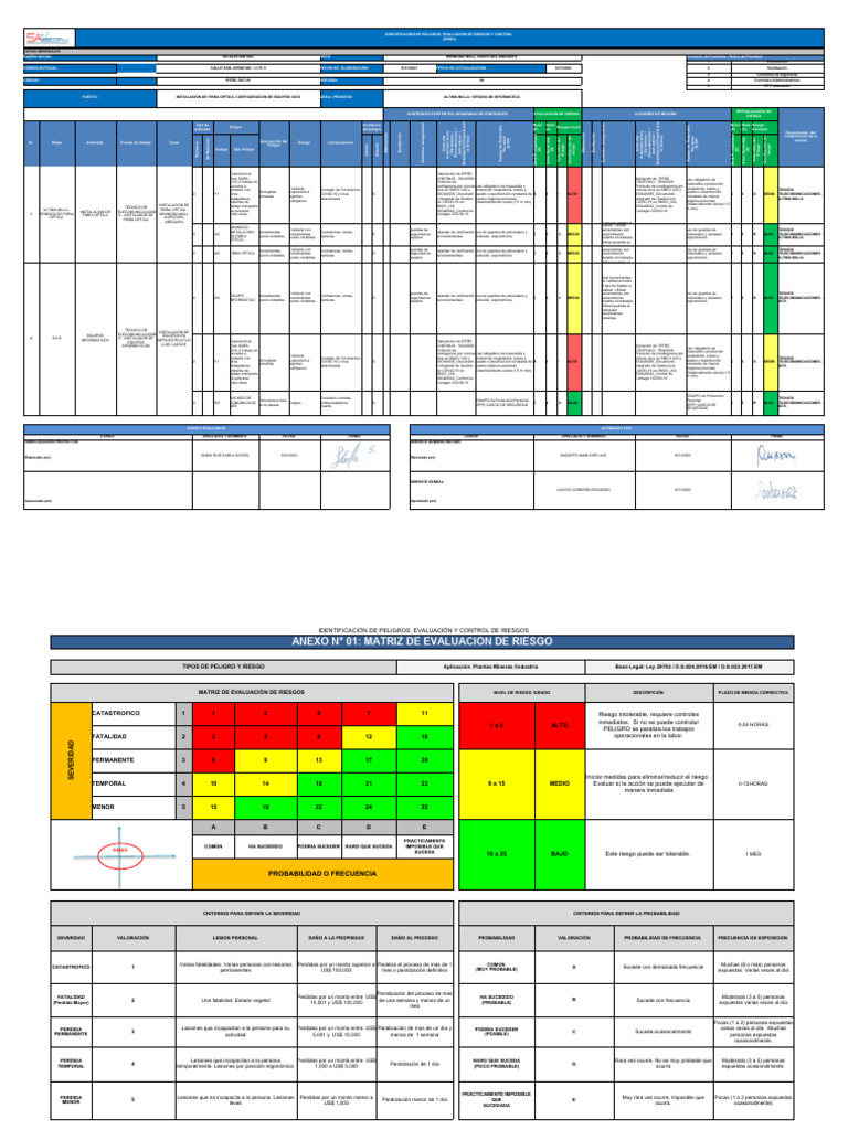 Matriz Iperc Umg - Mininodo Mall Aventura Arequipa | PDF