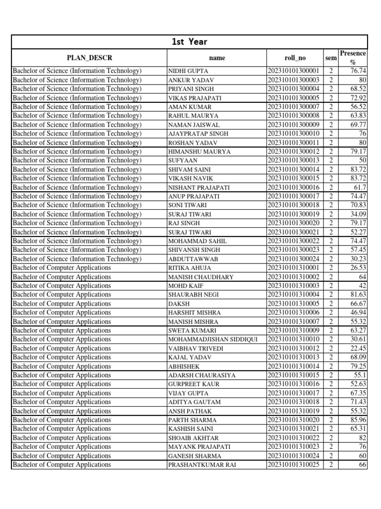 Dcsis Amr As On 5 Feb 2024 | PDF | Computer Science | Computing