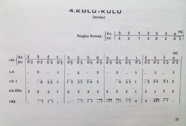 Notasi Gamelan Degung Lagu Kulu-Kulu | PDF