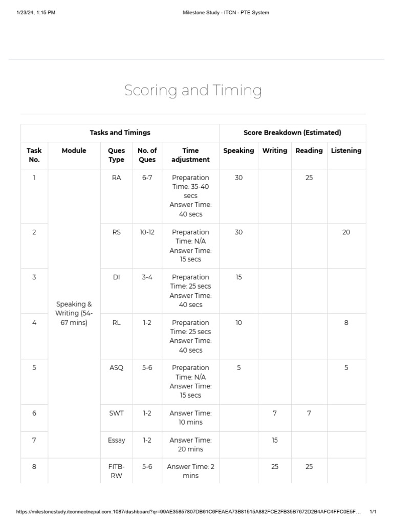 Milestone Study - ITCN - PTE Systemss | PDF