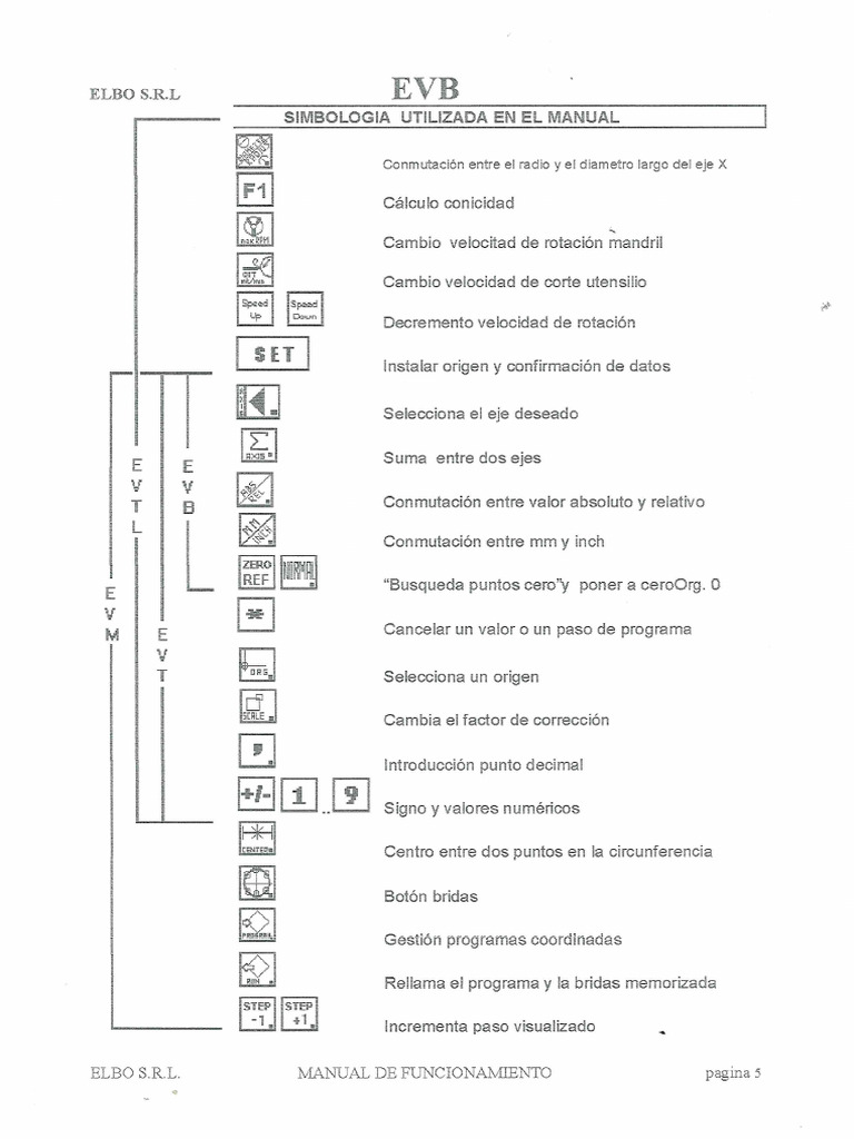 Manual Elbo P.nº 5-10 | PDF