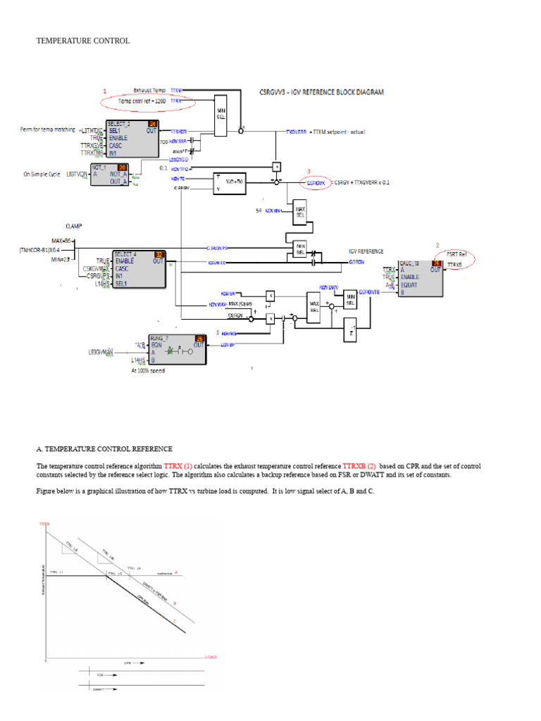 IGV Control | PDF