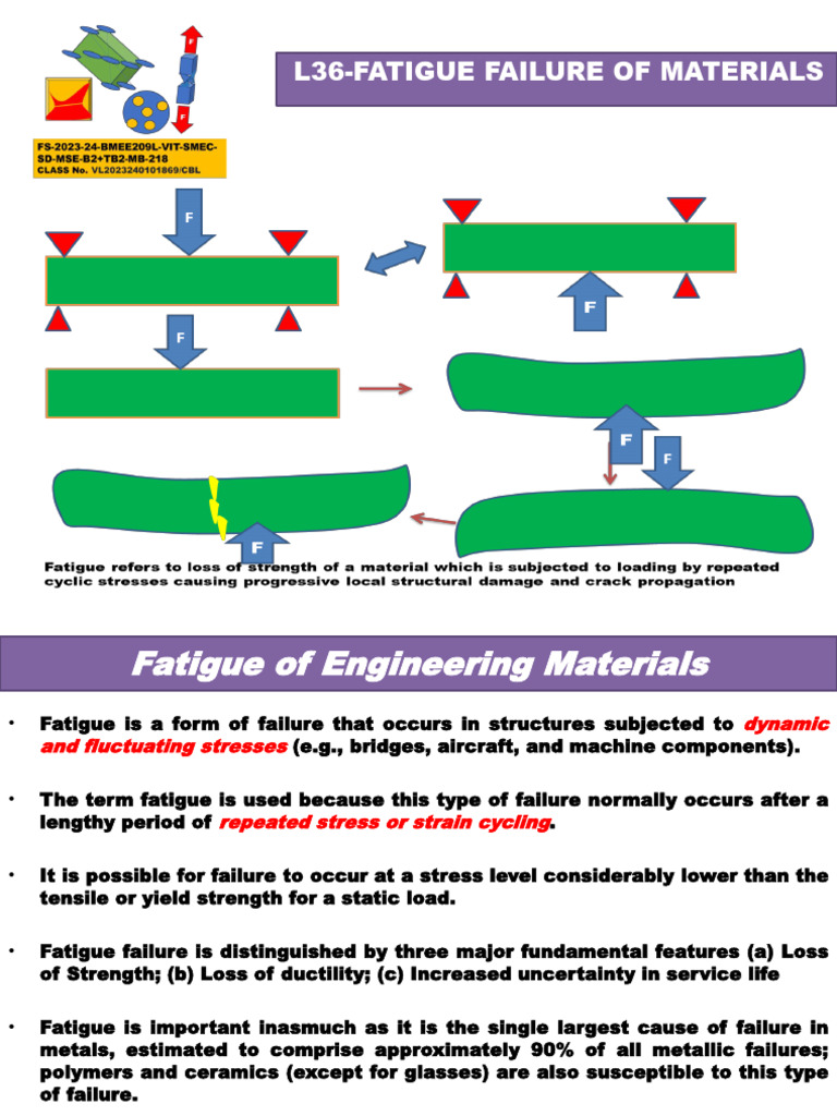 35-Fatigue Failure-02-11-2023 | PDF | Fatigue (Material) | Fracture