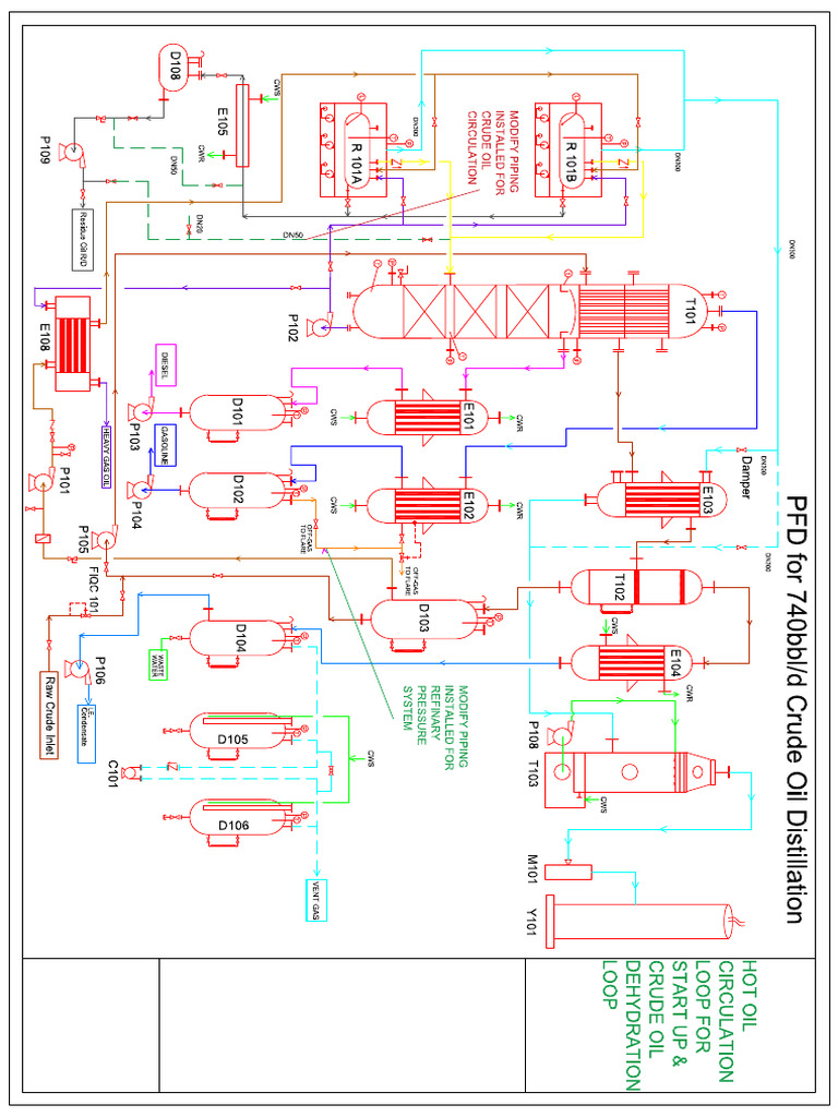 PFD Hot Circulation Loop& Dehydration Loop | PDF