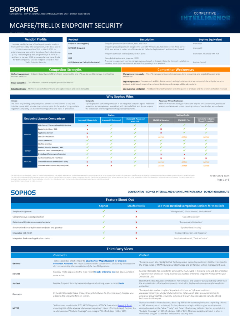 Trelix Endpoint | PDF | Malware | Security