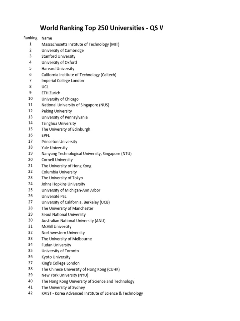 Top 250 Global Universities | PDF | Universities And Colleges ...