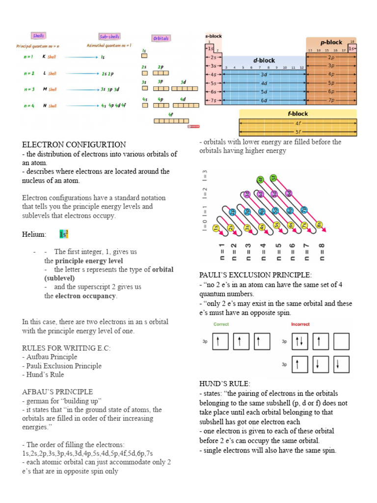 Electron Configuration Basics | PDF