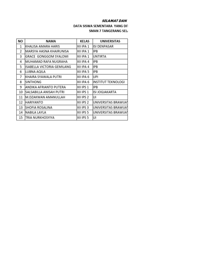 Data Siswa Sementara Lulus SNBP - Snbt.ppkbui, Simak Dan Mandiri Baruuu Ok Baru | PDF