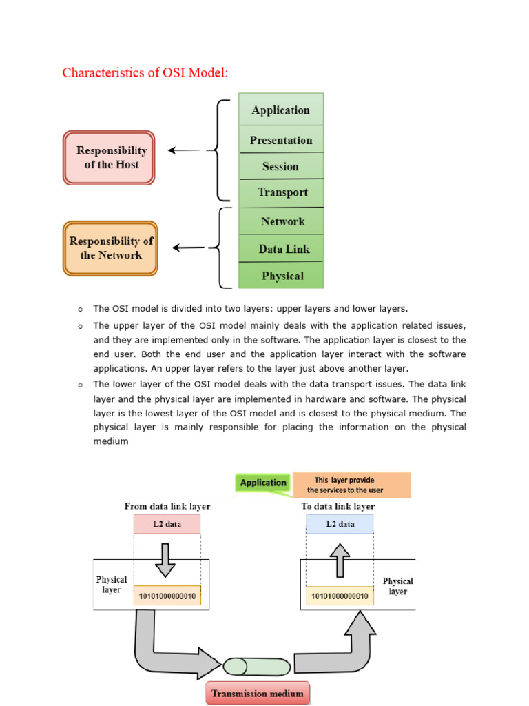 Characteristics of OSI Model | PDF | Osi Model | Internet Protocol Suite