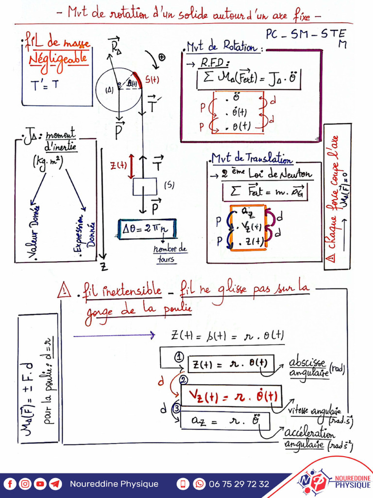 Mouvement de Rotation D_un Solide Autour D_un Axe Fixe | PDF