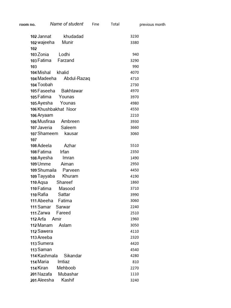 Mess Bill January 2024 | PDF