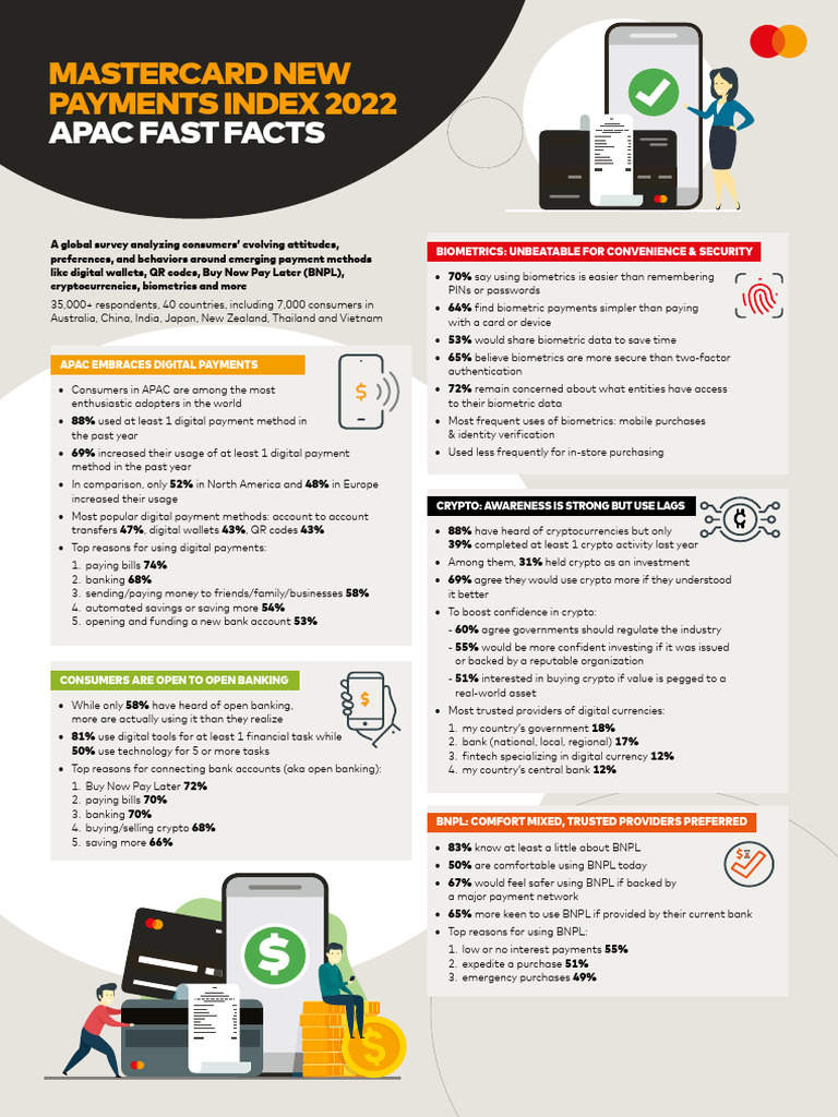 Fast Facts Mastercard New Payments Index 2022 | PDF | Banks | Cryptocurrency
