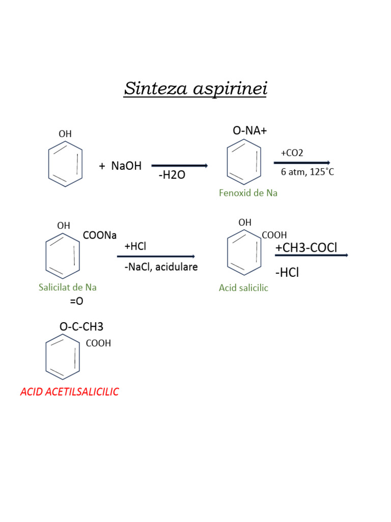 Sinteza Aspirinei | PDF