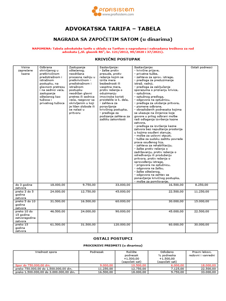 АДВОКАТСКА ТАРИФА - 2021 | PDF