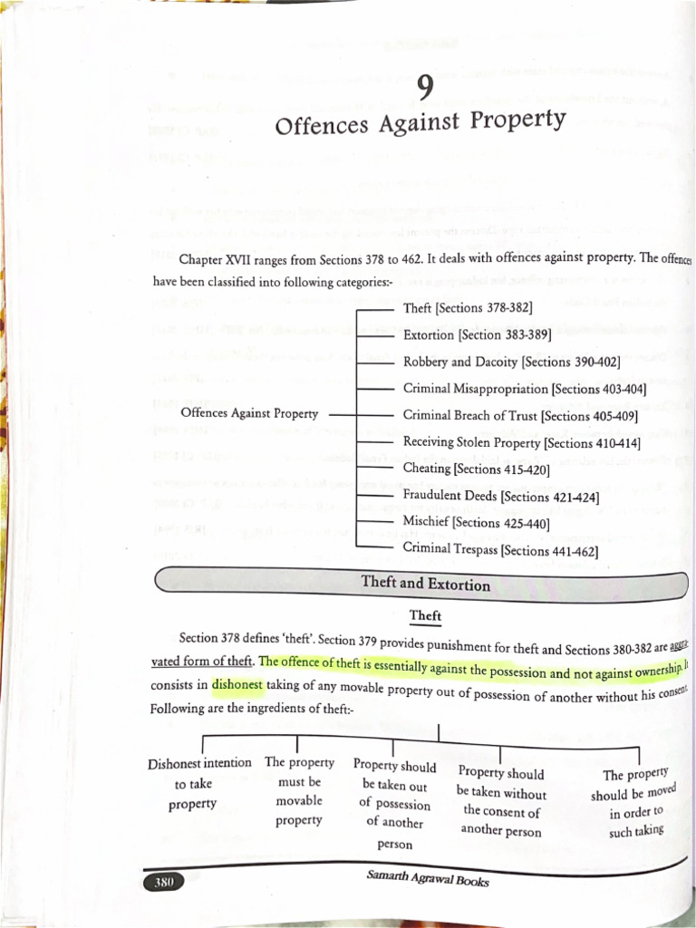 Offences Against Property | PDF