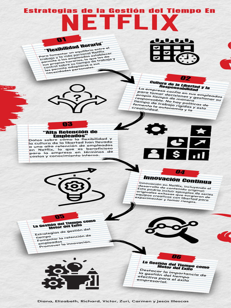 Infografia Tiempo Netflix | PDF