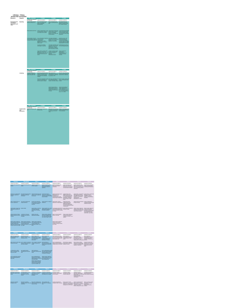 LNF Spreadsheet en | PDF | Vocabulary | Learning