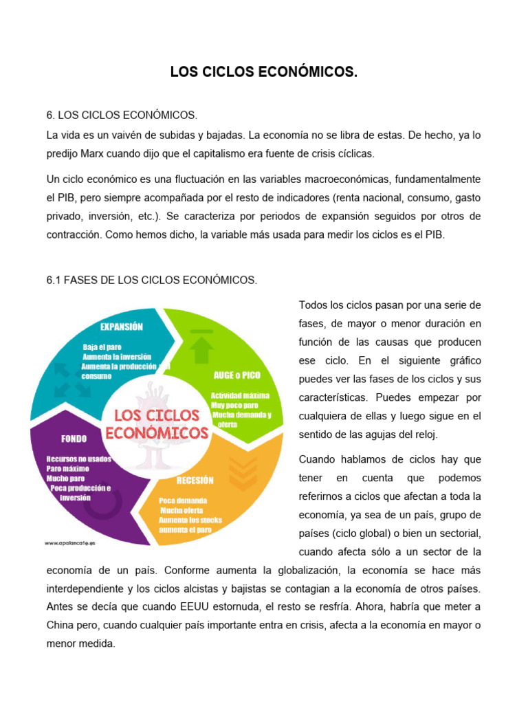 Entendiendo los Ciclos Económicos | PDF | Ciclo comercial | La política fiscal
