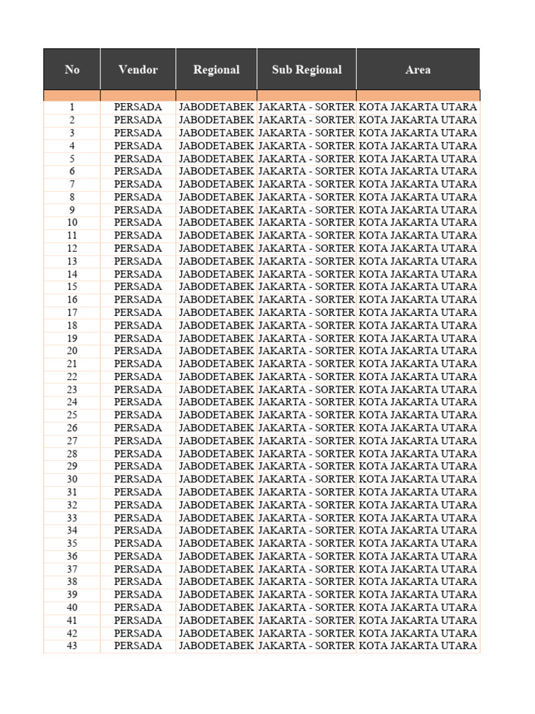 Data Sorter Jakarta Utara | PDF