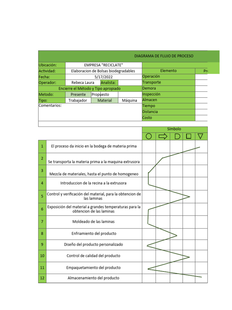 Rebeca Proyectos L | PDF | Almacén | Negocios económicos