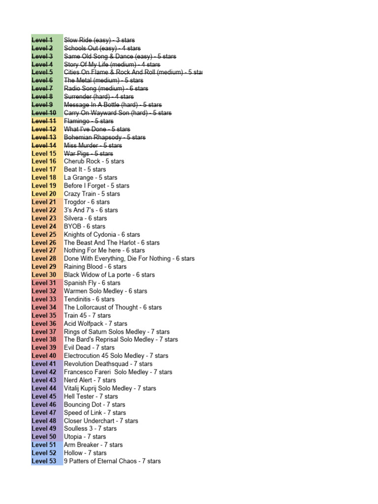 Guitar Hero Levels Chart | PDF
