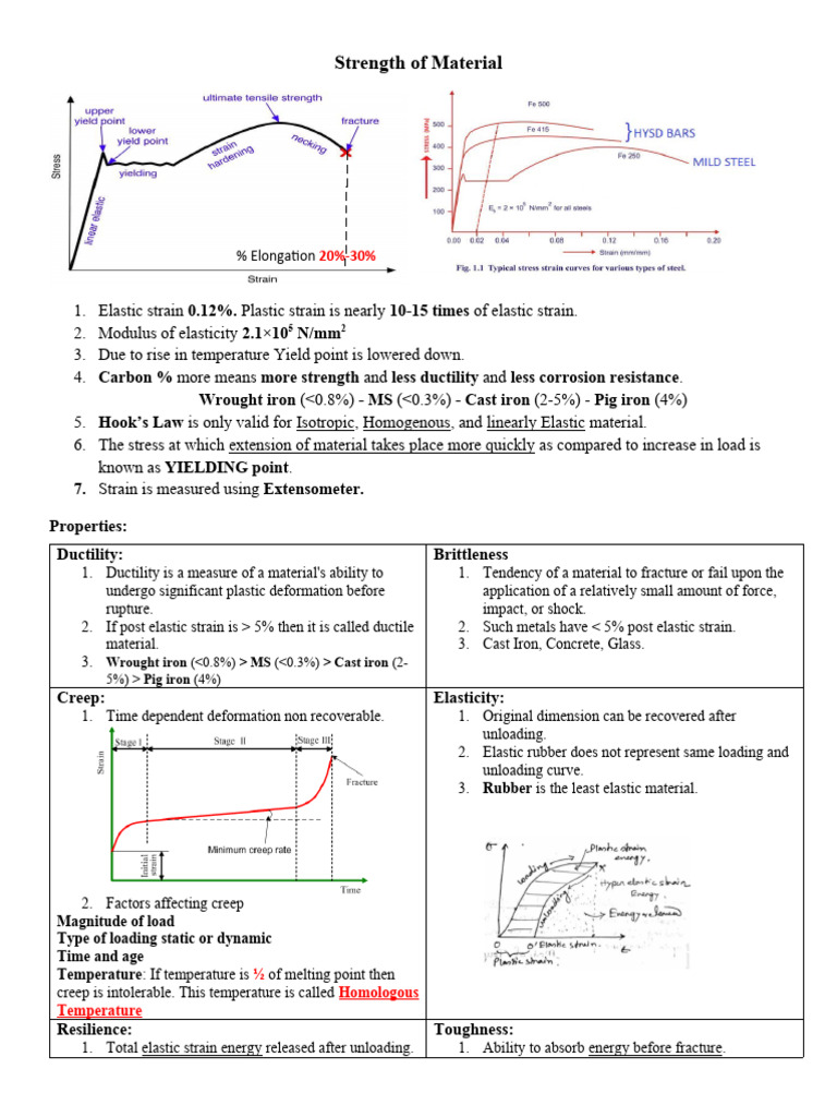 Theory of Structures (SOM) | PDF | Elasticity (Physics) | Deformation (Engineering)