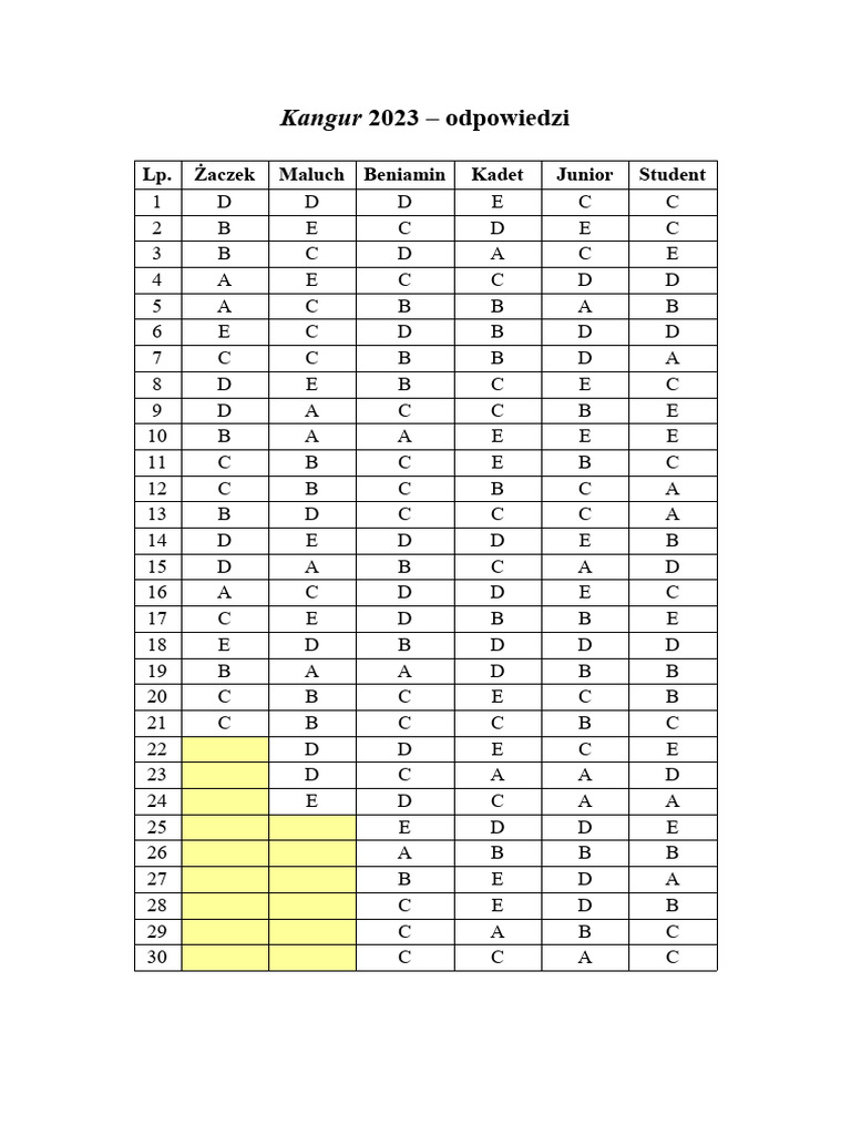 Odpowiedzi 2023 | PDF