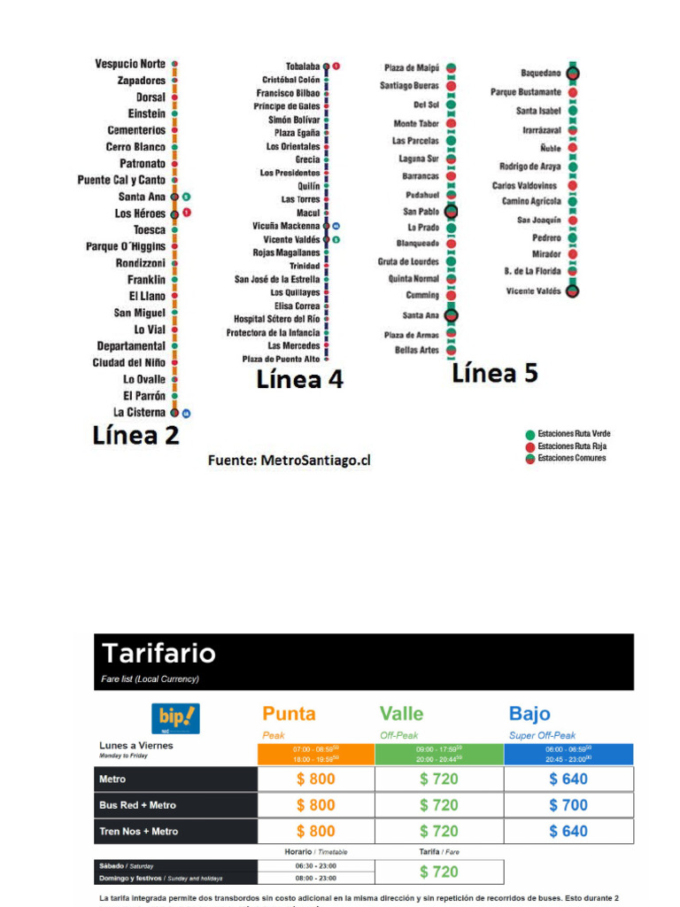 Lineas Del Metro | PDF