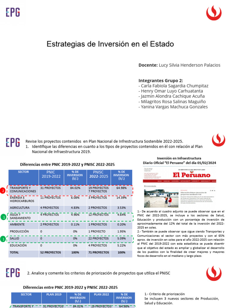 Estrategias de Inversión en El Estado | PDF | Infraestructura | Economias