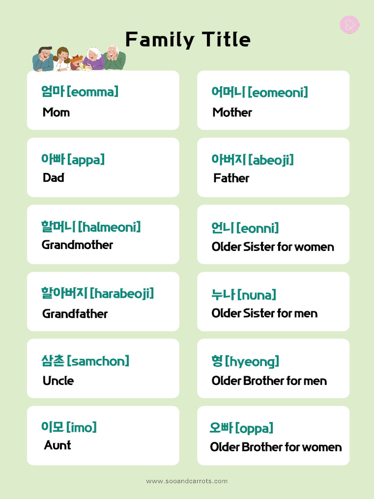 Family Title | PDF