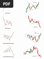 58 Candlestick Patterns - Trading PDF | PDF | Market Trend | Private Sector