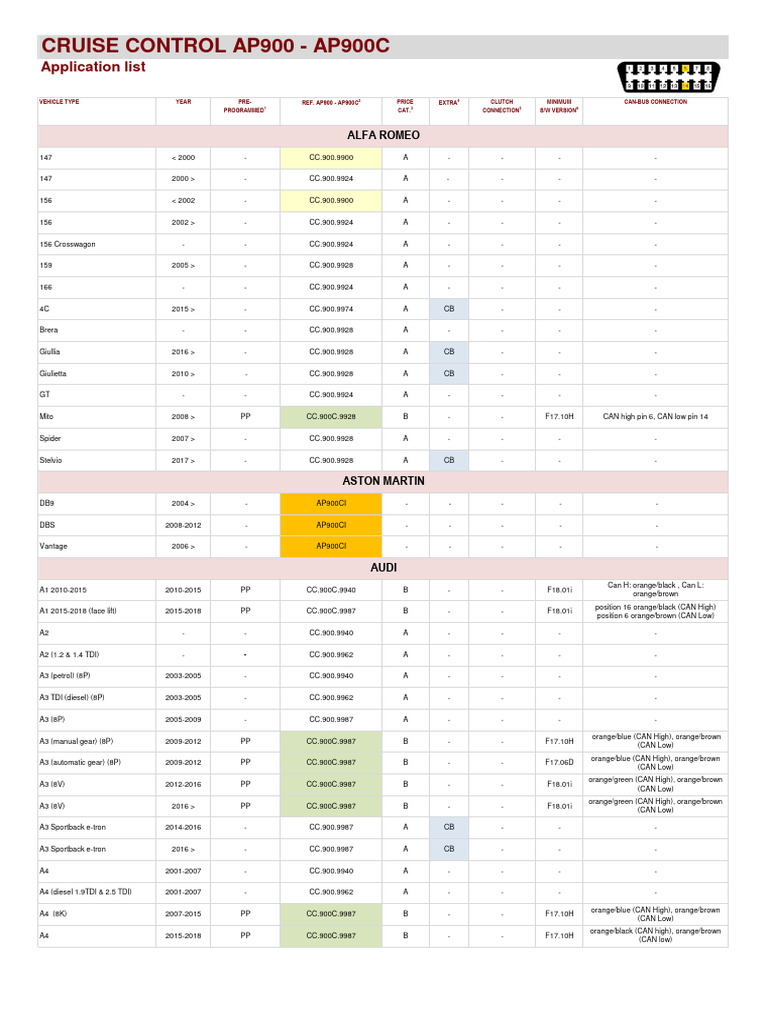 AP900 Cruise Control Compatibility List | PDF | Sports Cars | Wheeled ...
