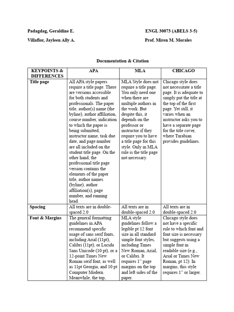 APA, MLA, Chicago Citation Styles Guide | PDF | Citation | Apa Style