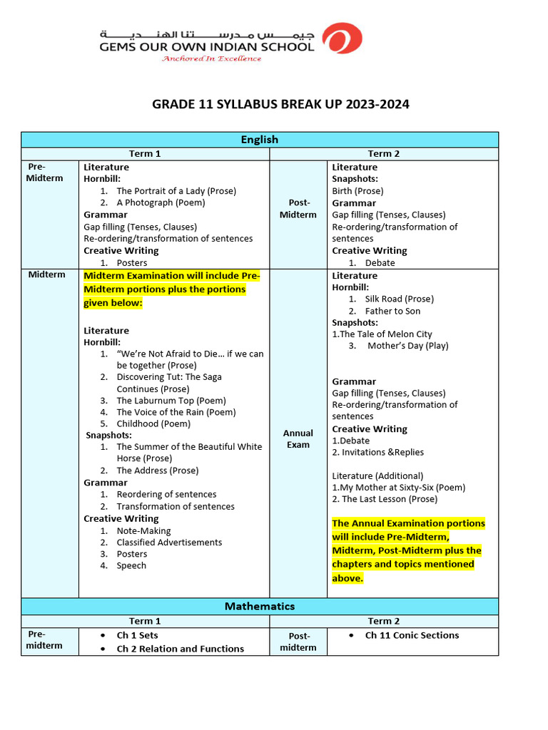 Syllabus Grade 11 | PDF | Chemistry | Entrepreneurship